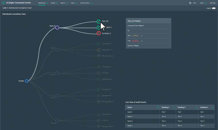 提供事件分散交互關連能力，ArcSight推出7.0大改版 | iThome